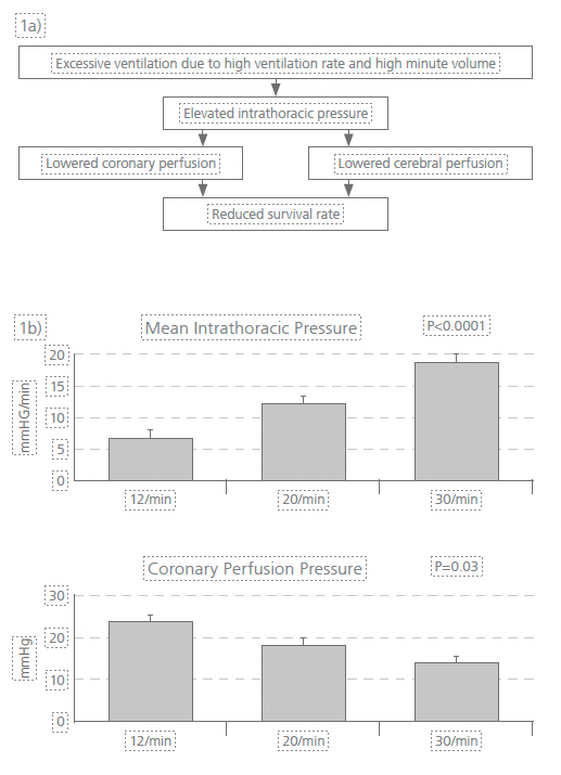 Pre-Hospital Mechanical Ventilation